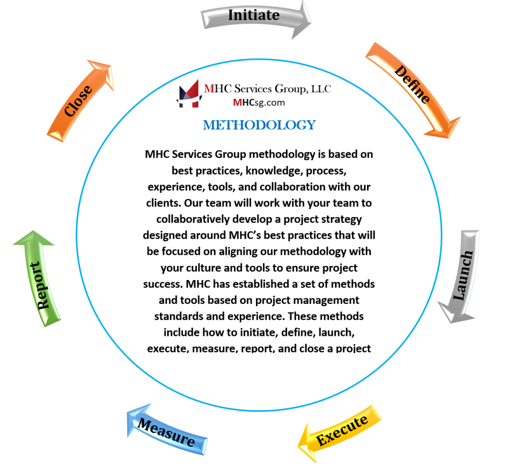 Software Implementation | MHC Services Group